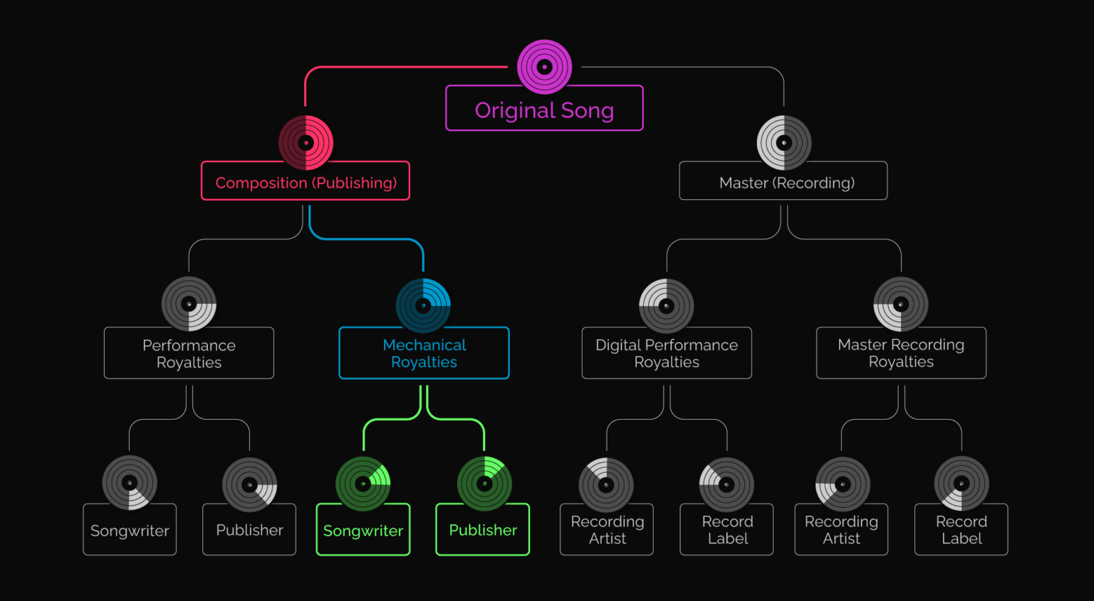 The Transformation of the Music Industry in the Digital Age | NEWM